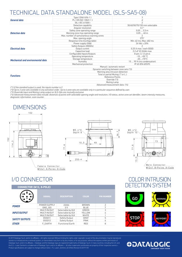 Scanner de Segurança Laser Datalogic Sentinel | PDF