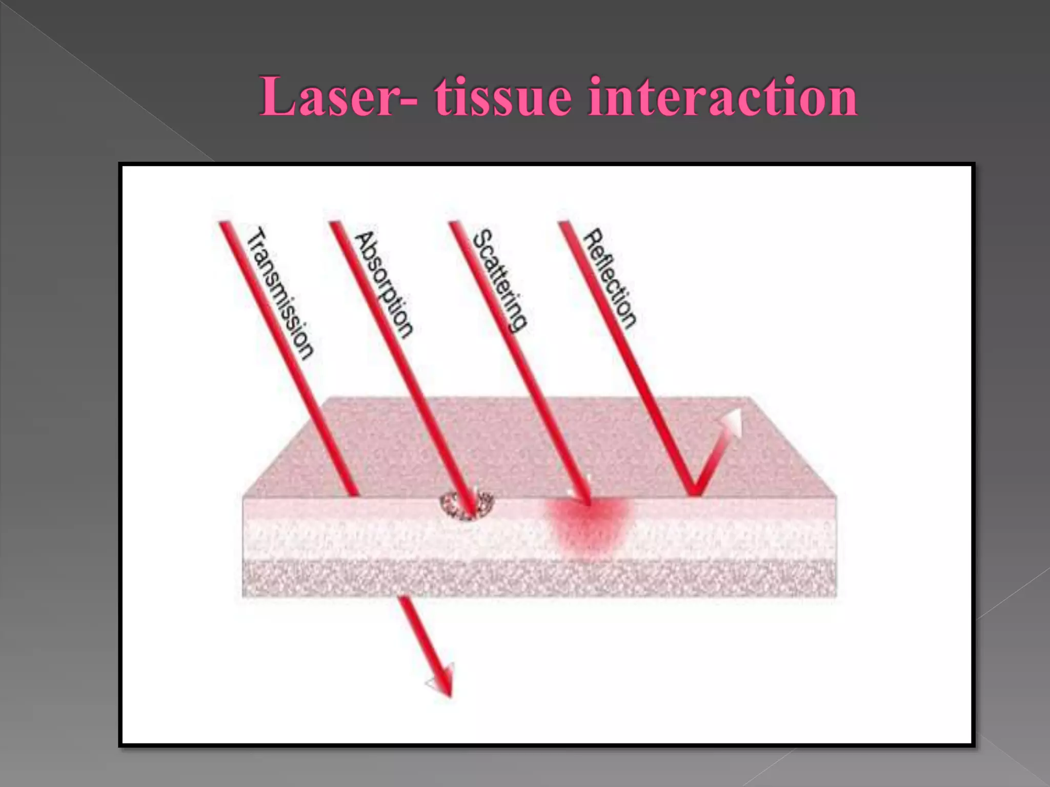 Lasers in Conservative dentistry | PPTX