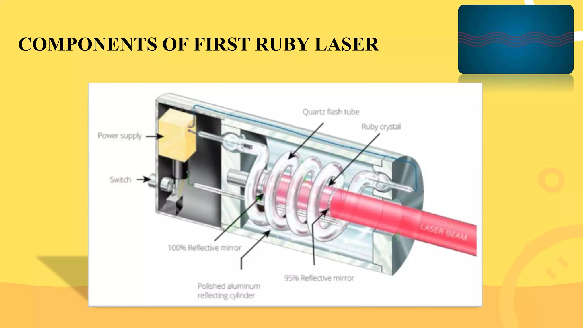 Lasers in Dentistry | PPTX