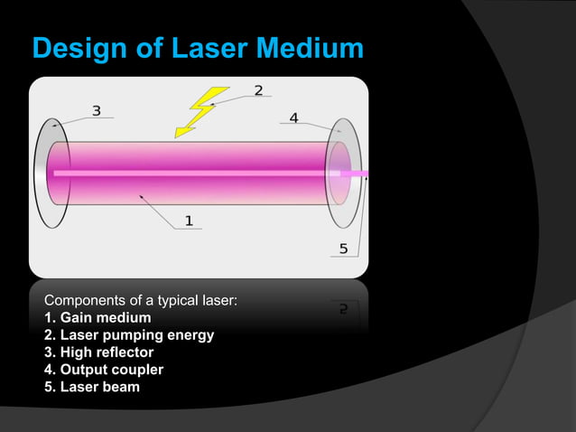 Lasers in Dentistry | PPTX