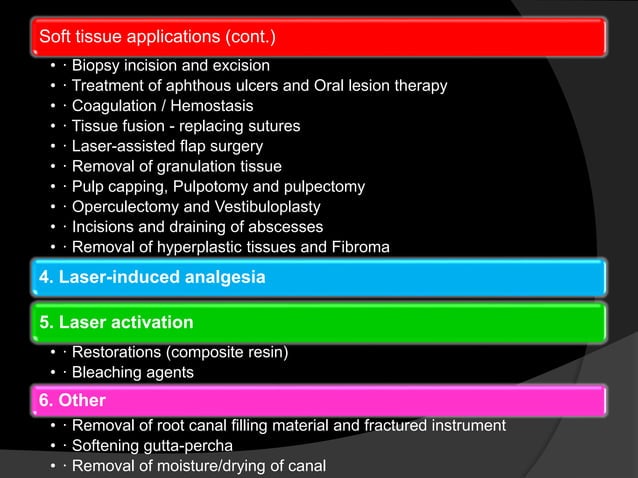 Lasers in Dentistry | PPTX