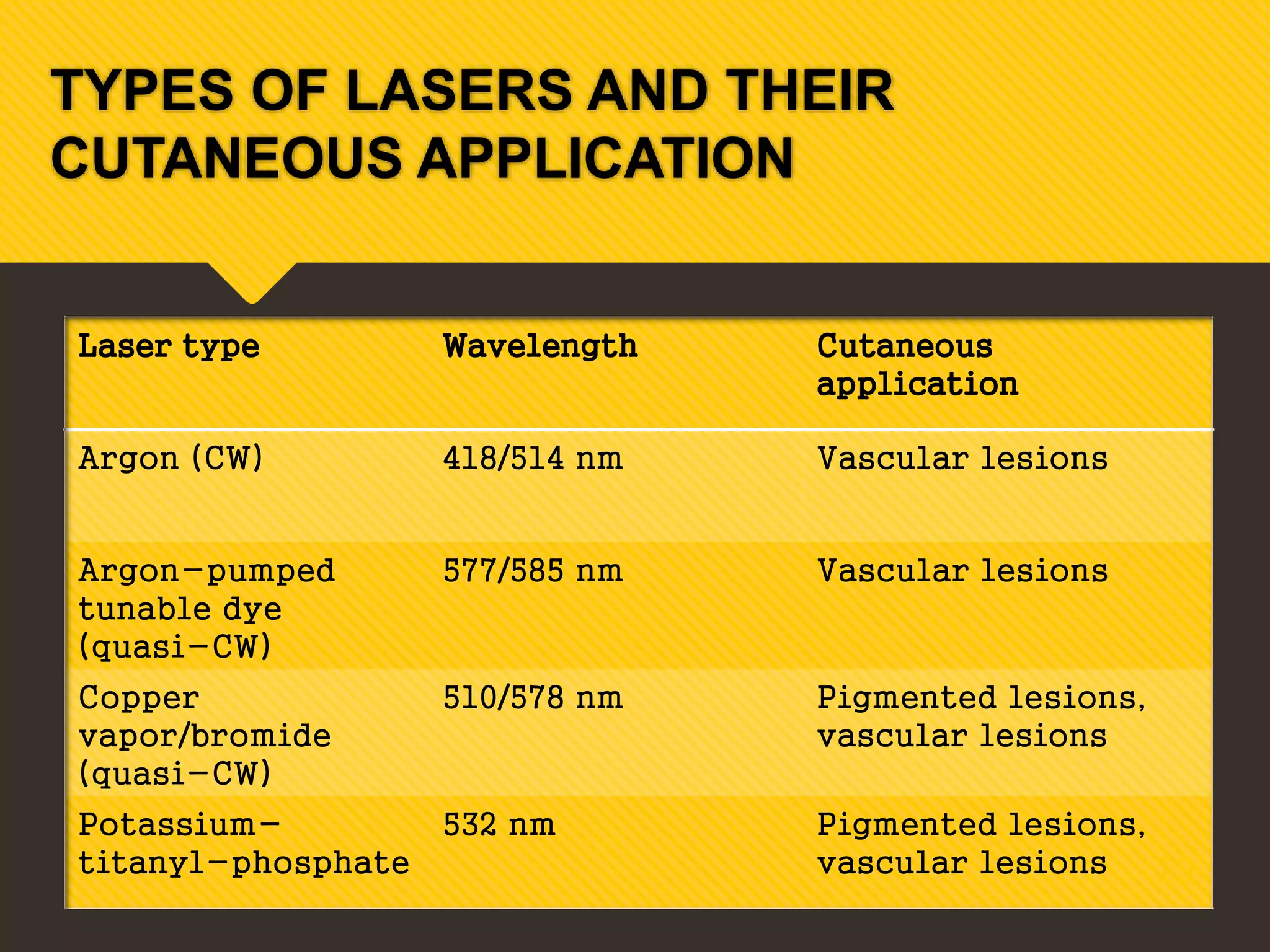 Lasers in dermatology | PPTX