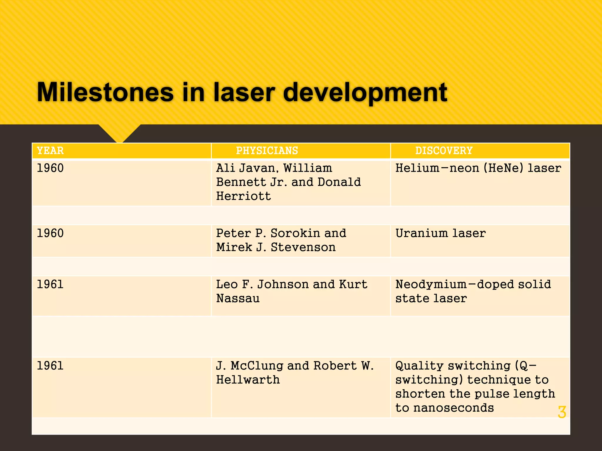 Lasers in dermatology | PPTX