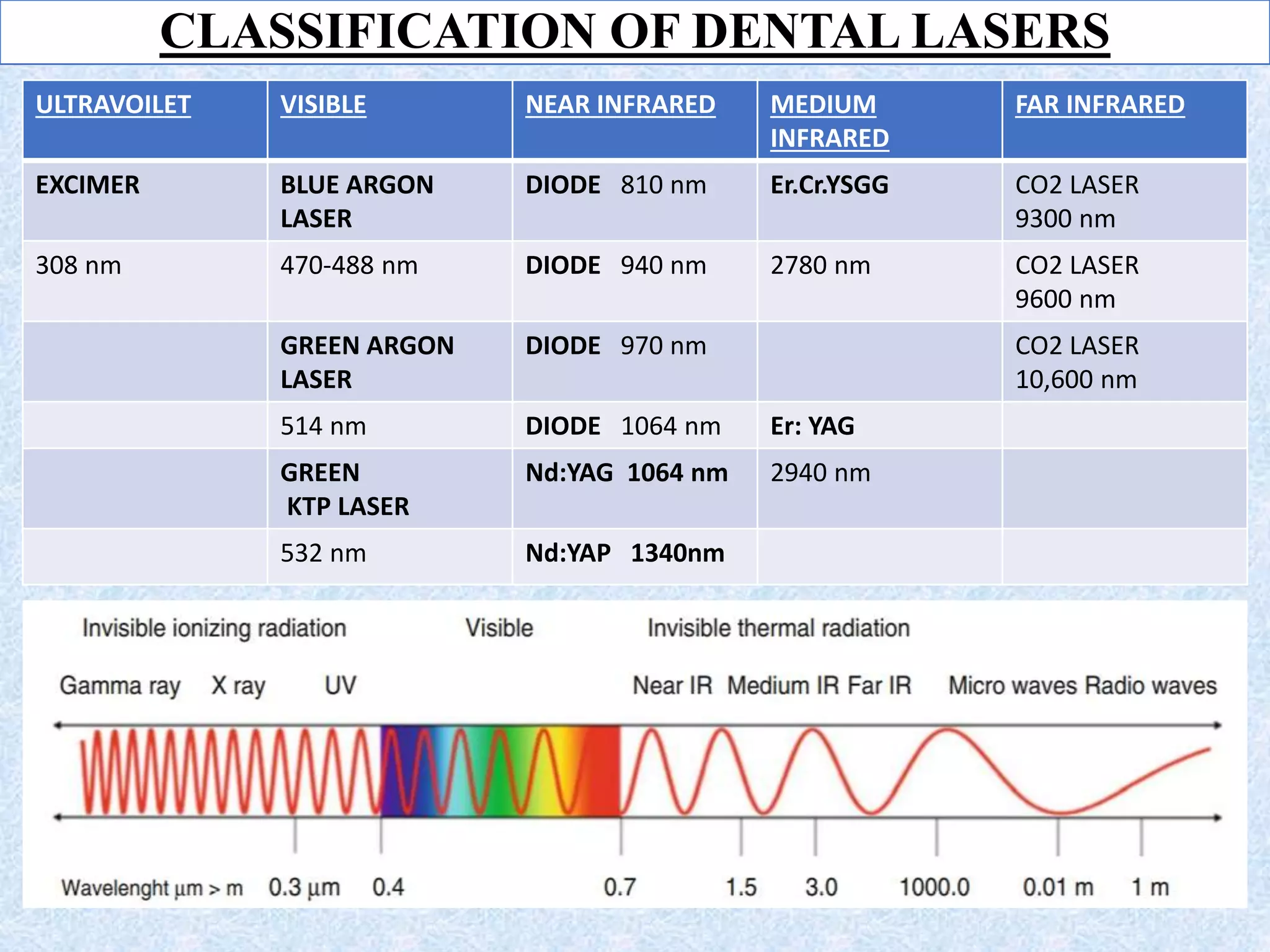 LASERS IN ENDODONTICS | PPTX