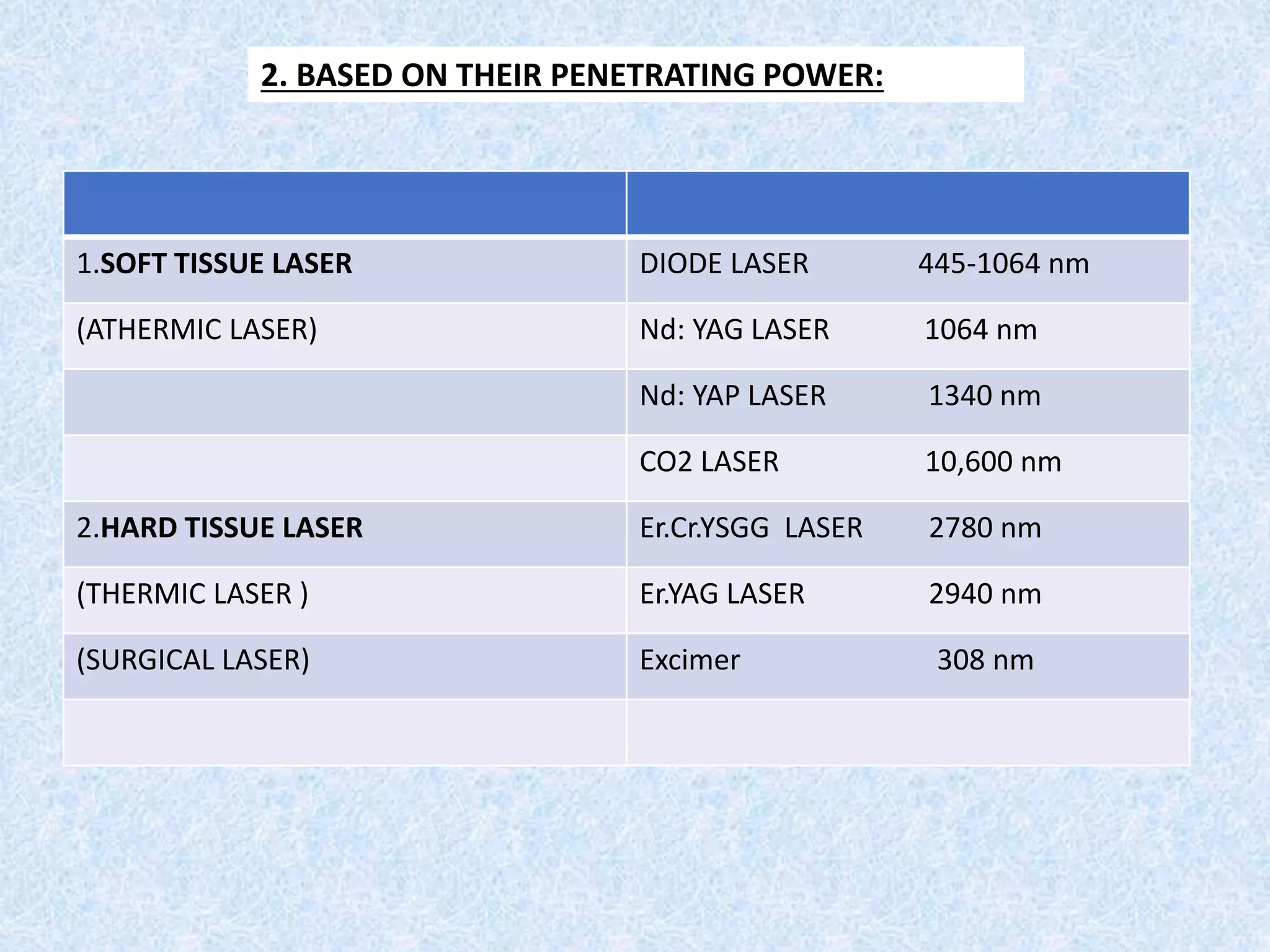 LASERS IN ENDODONTICS | PPTX