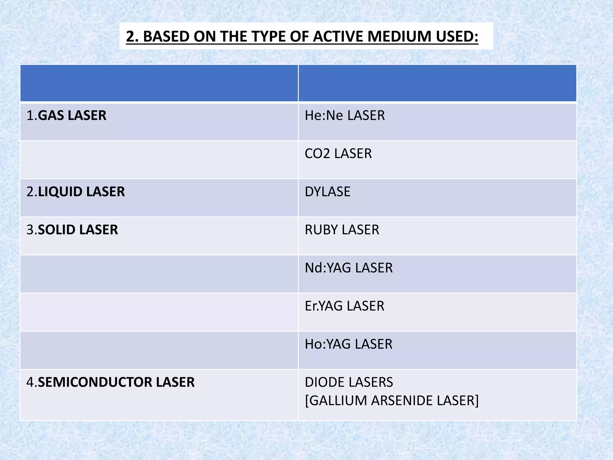 LASERS IN ENDODONTICS | PPTX