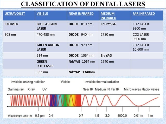 LASERS IN ENDODONTICS | PPTX