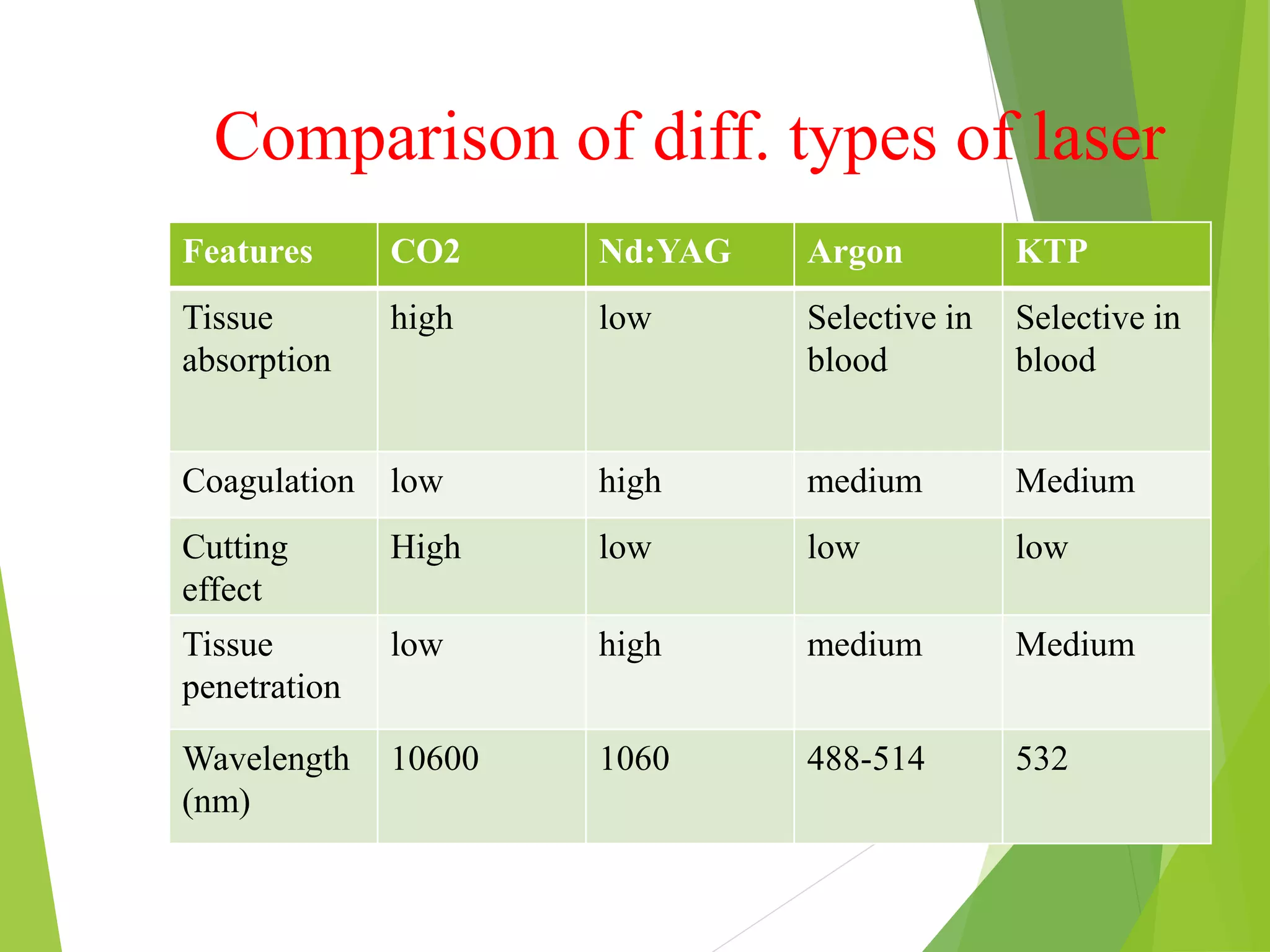 LASERS IN ENT ppt. (1).pptx