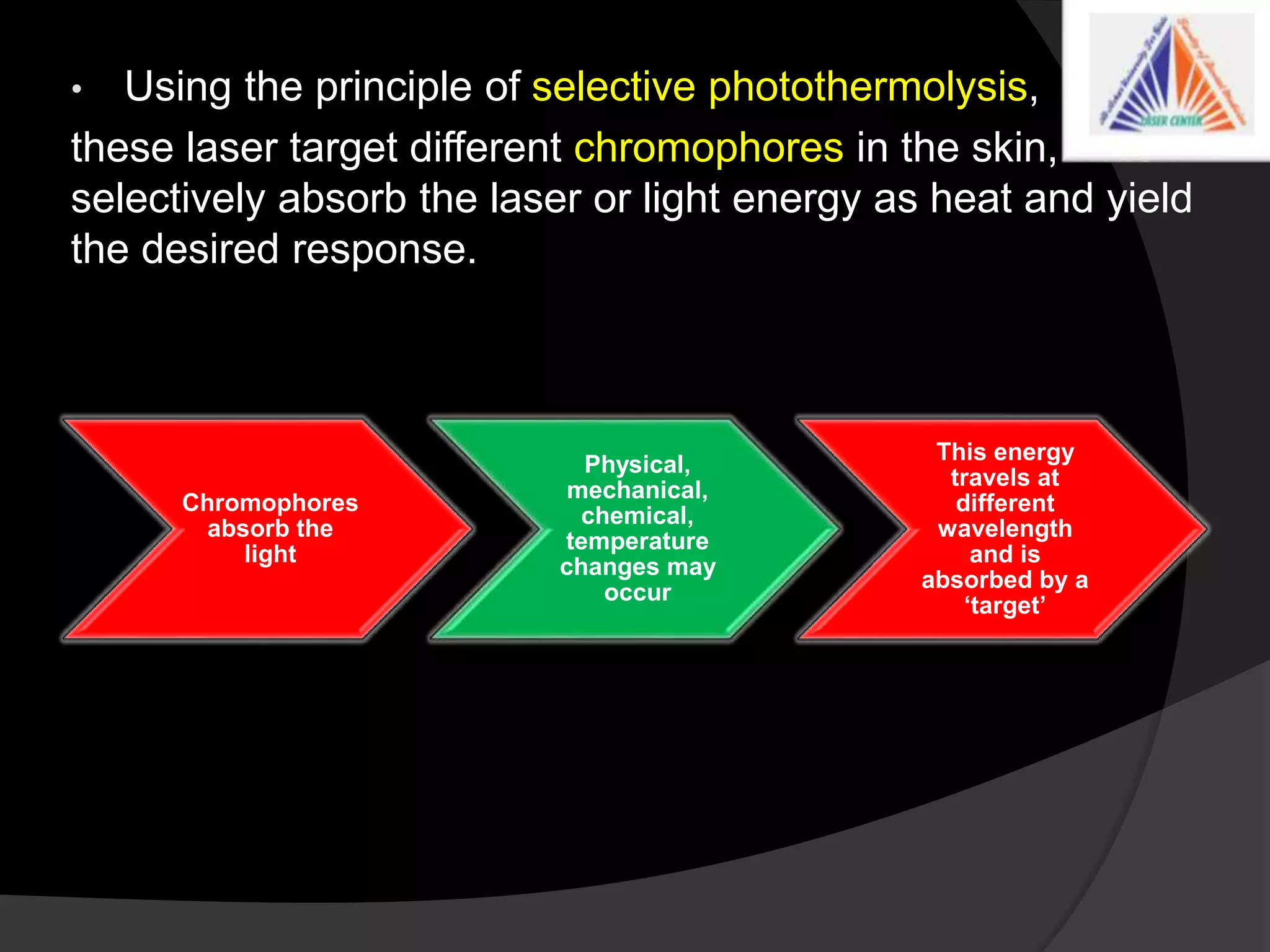 Lasers innovation of the era naglaa shawki el kilani | PPTX