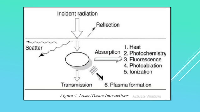 LASERS in OMFS | PPTX