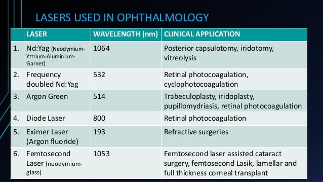 Lasers in ophthalmology