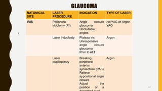 Lasers in opthalmology | PPT