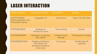 Lasers in opthalmology | PPT