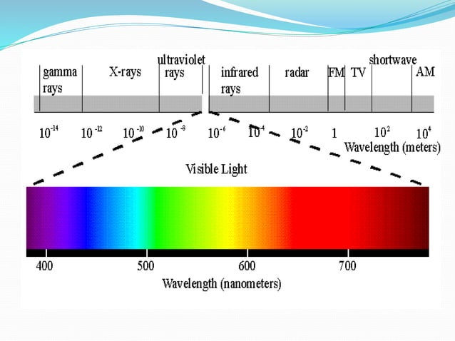 Lasers in plastic surgery | PPTX