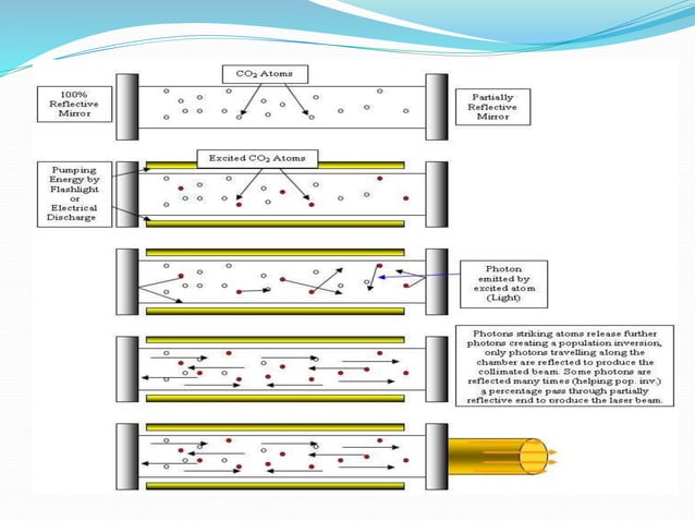 Lasers in plastic surgery | PPTX