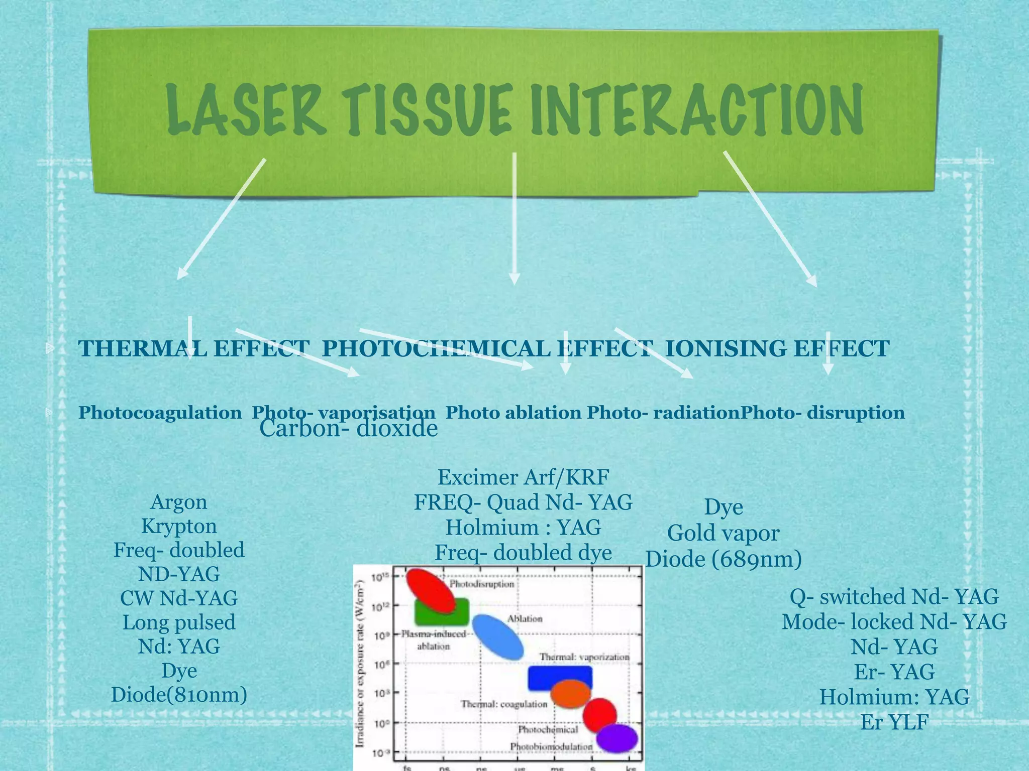 LASERS IN RETINA | PDF