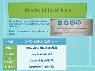 LASERS IN RETINA | PDF
