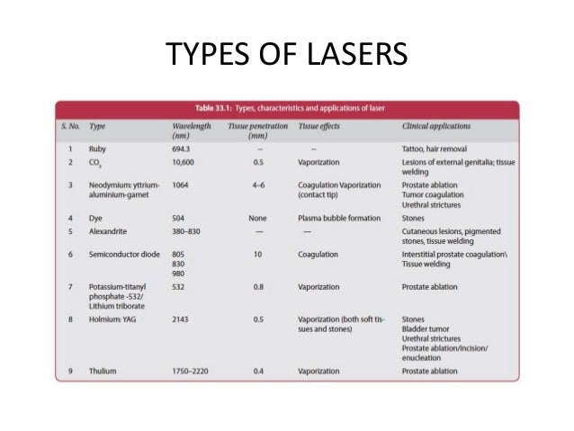 Lasers in urology