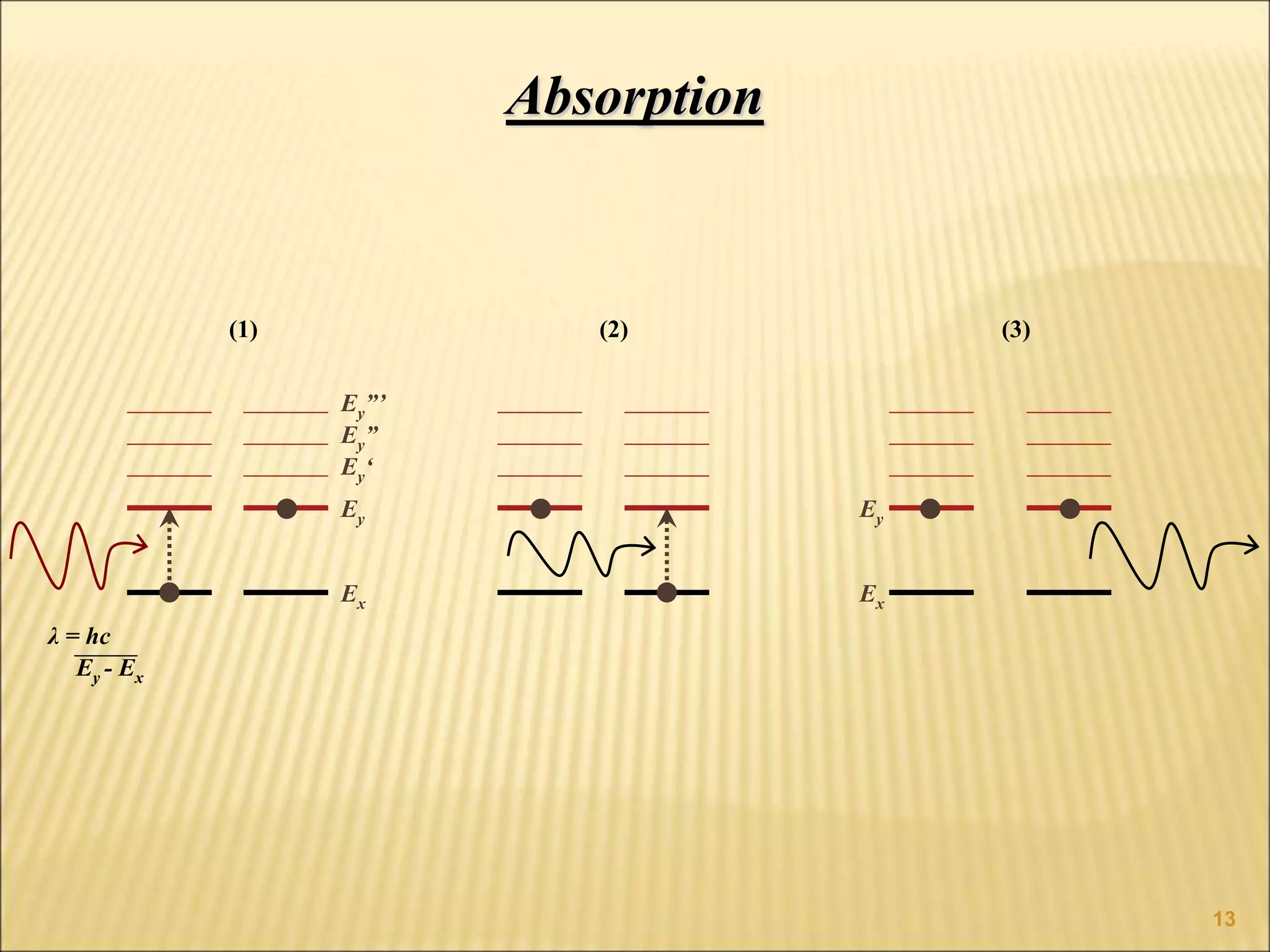 LASER SPECTROSCOPY | PPT