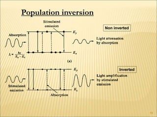LASER SPECTROSCOPY | PPT