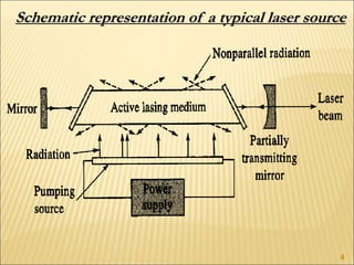 LASER SPECTROSCOPY | PPT