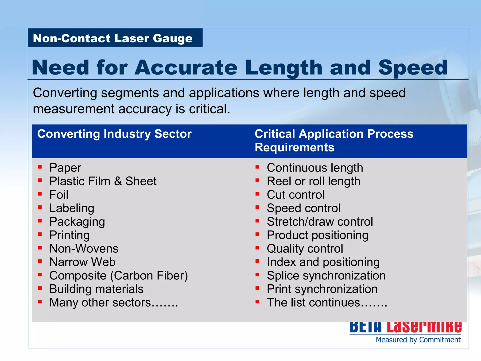 LaserSpeed: Intro to Non-Contact Length & Speed Measurement | PPT