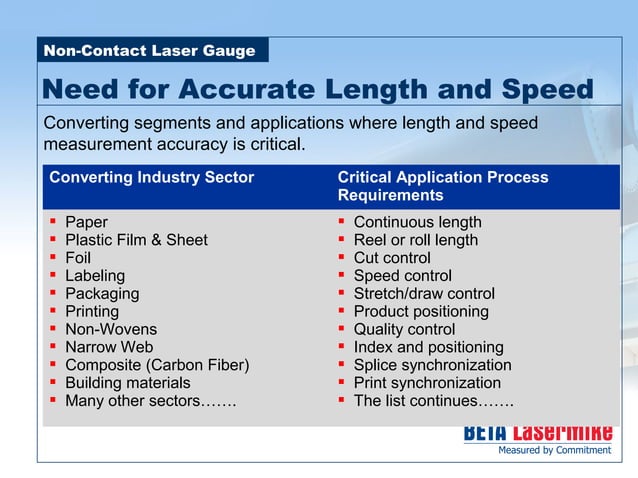 LaserSpeed: Intro to Non-Contact Length & Speed Measurement | PPT ...
