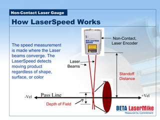 LaserSpeed: Intro to Non-Contact Length & Speed Measurement | PPT