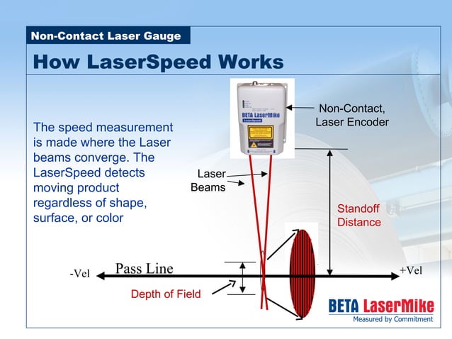 LaserSpeed: Intro to Non-Contact Length & Speed Measurement | PPT ...