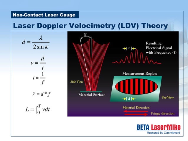 LaserSpeed: Intro to Non-Contact Length & Speed Measurement | PPT ...