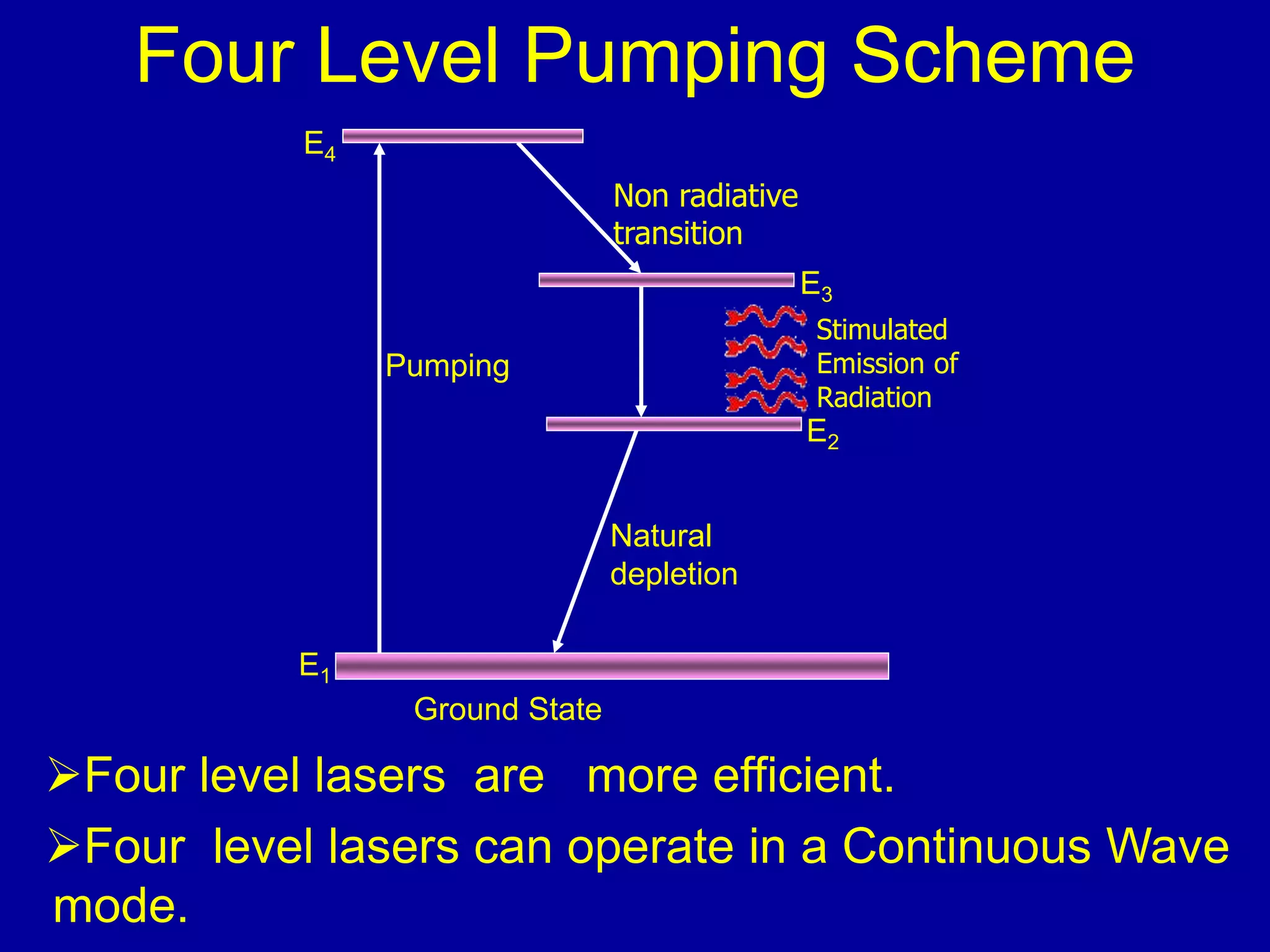 Lasers ppt by Dr. P D Shirbhate, . | PPT