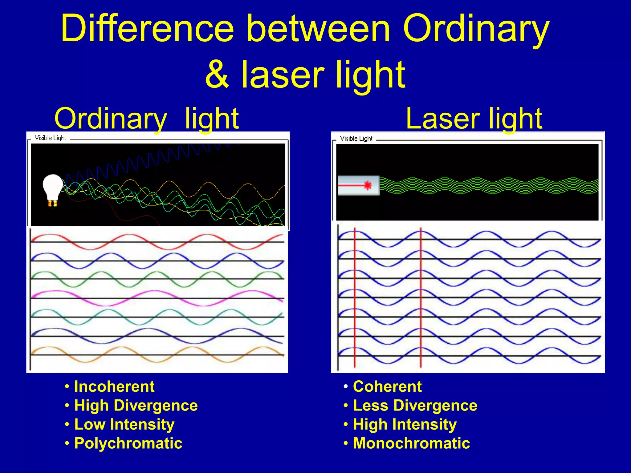Lasers ppt by Dr. P D Shirbhate, . | PPT