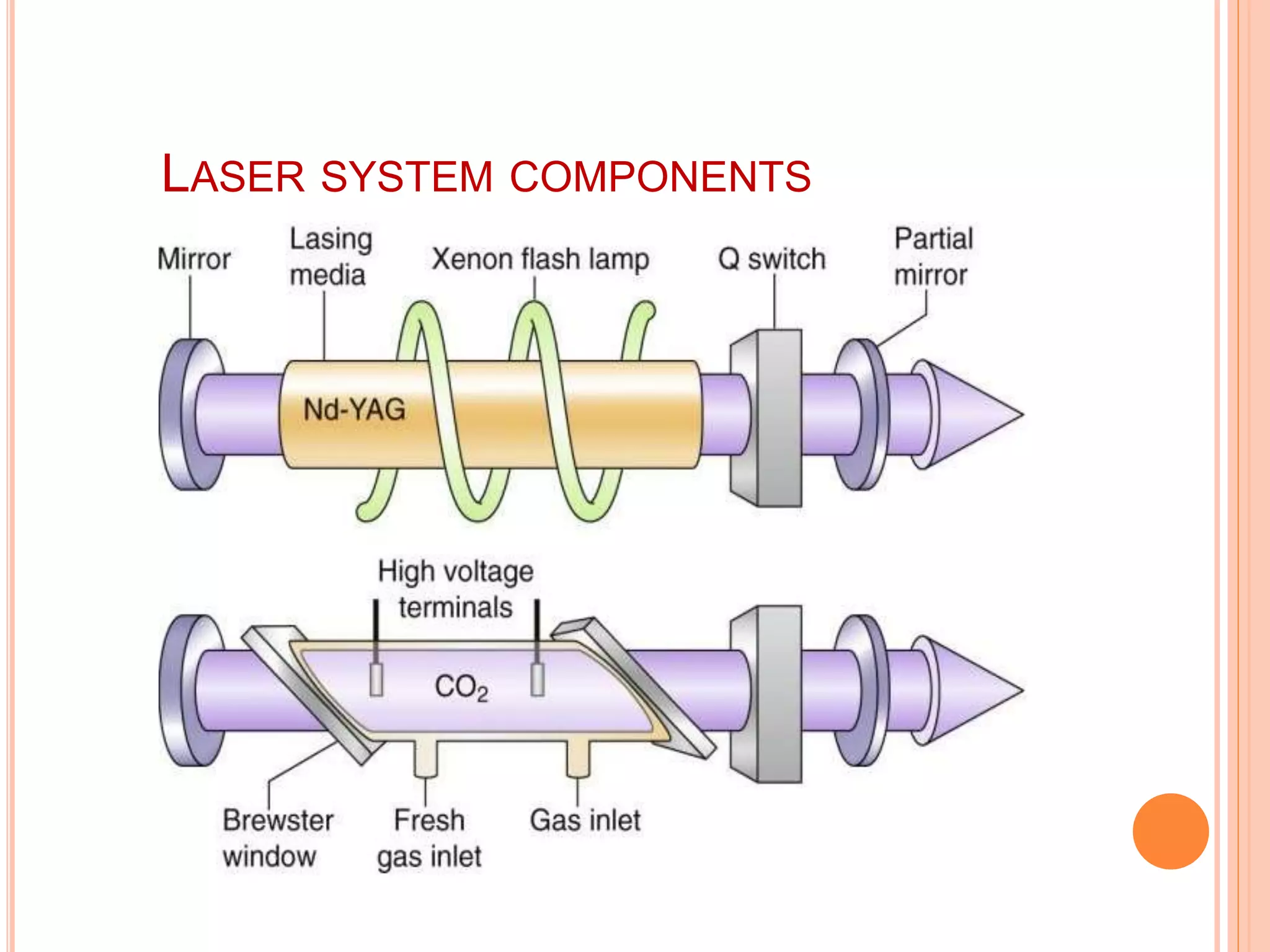 Laser surgery and anaesthesia | PPTX
