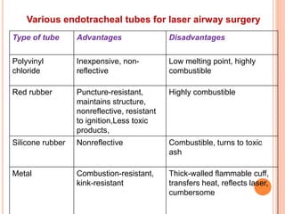 Laser surgery and anaesthesia | PPTX