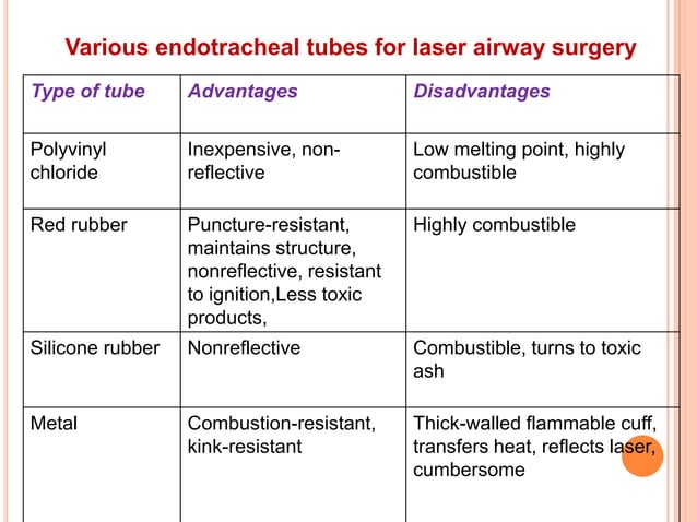 Laser surgery and anaesthesia | PPTX
