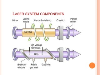 Laser surgery and anaesthesia | PPTX