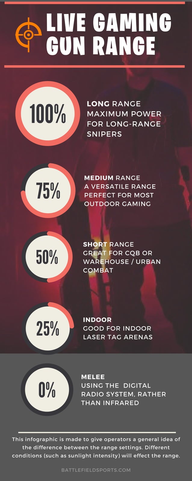Laser Tag Gun Range: How Far Can Your Laser Tag Shoot? | PDF
