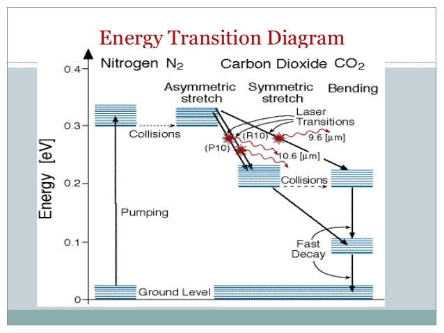 [DIAGRAM] Flowing Co2 Laser Diagram - WIRINGSCHEMA.COM