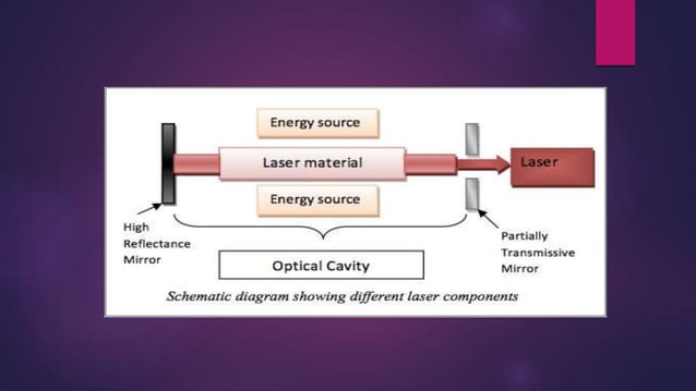 Laser therapy (physiotherapy) | PPTX