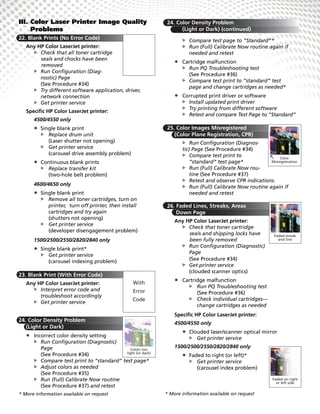 Laser trouble shooting guide | PDF