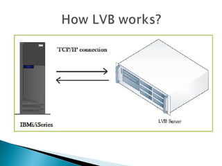 LaserVaultBackup (LVB) | PPT