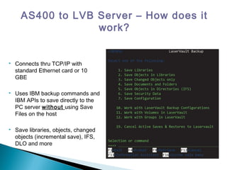 LaserVaultBackup (LVB) | PPT