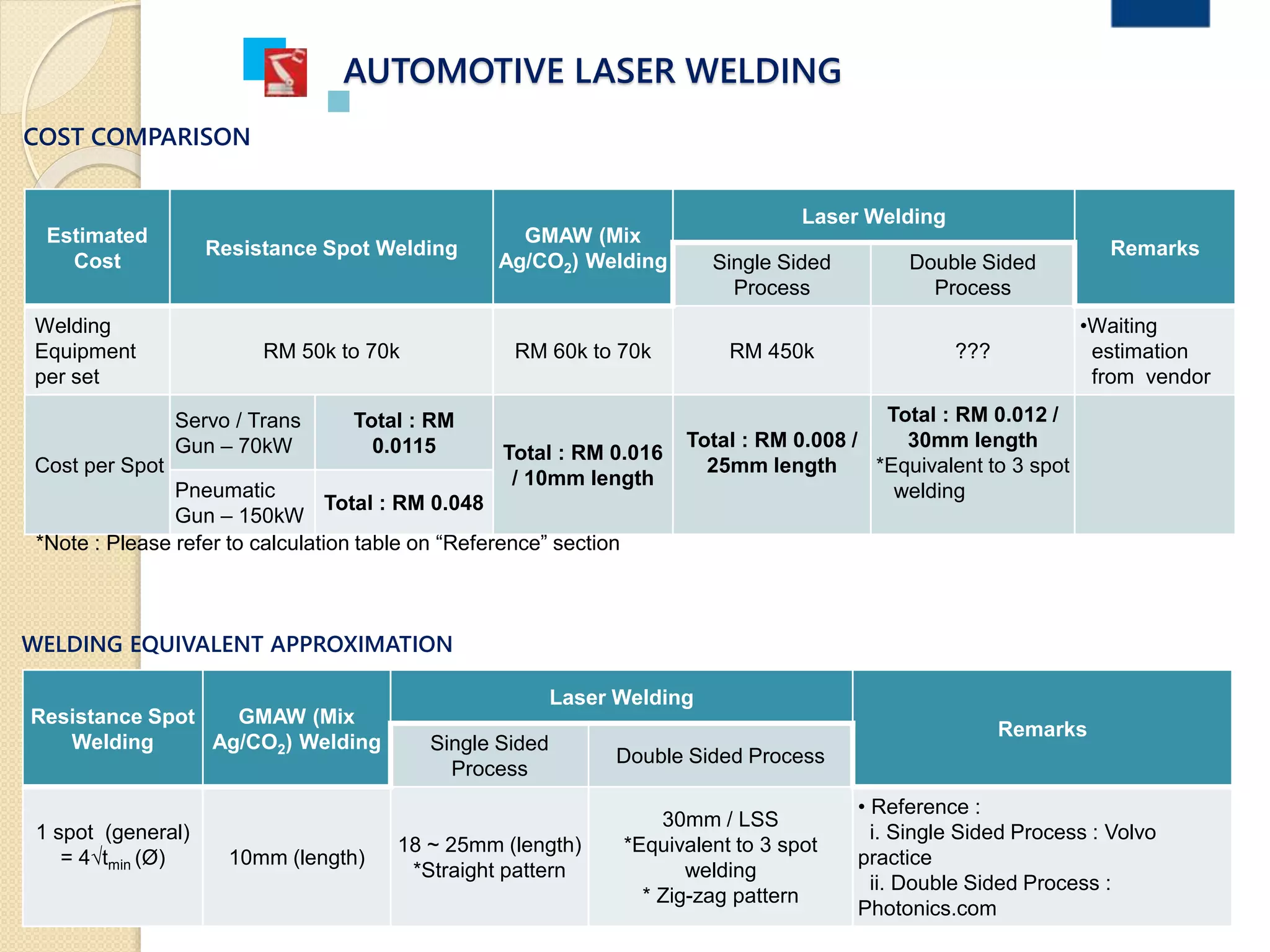 Automotive Laser Welding Application | PPTX