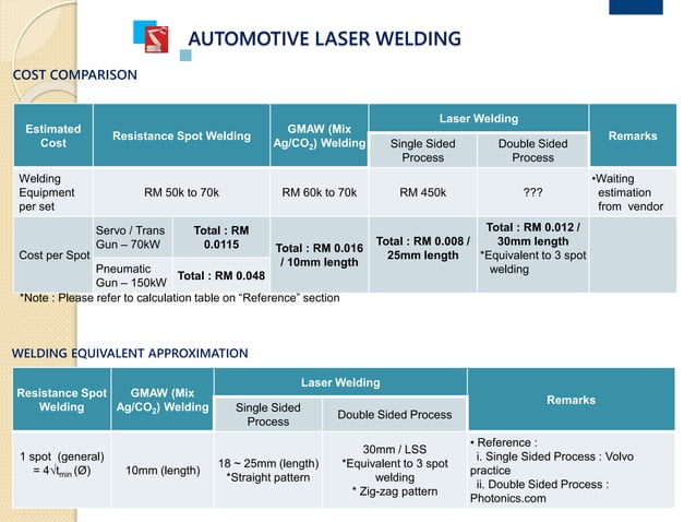 Automotive Laser Welding Application | PPTX | Auto Parts | Automotive