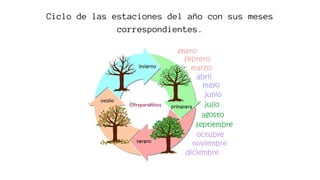 Las estaciones del año | PDF