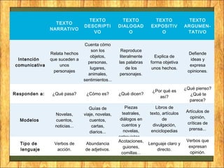 Las estructuras textuales | PPT