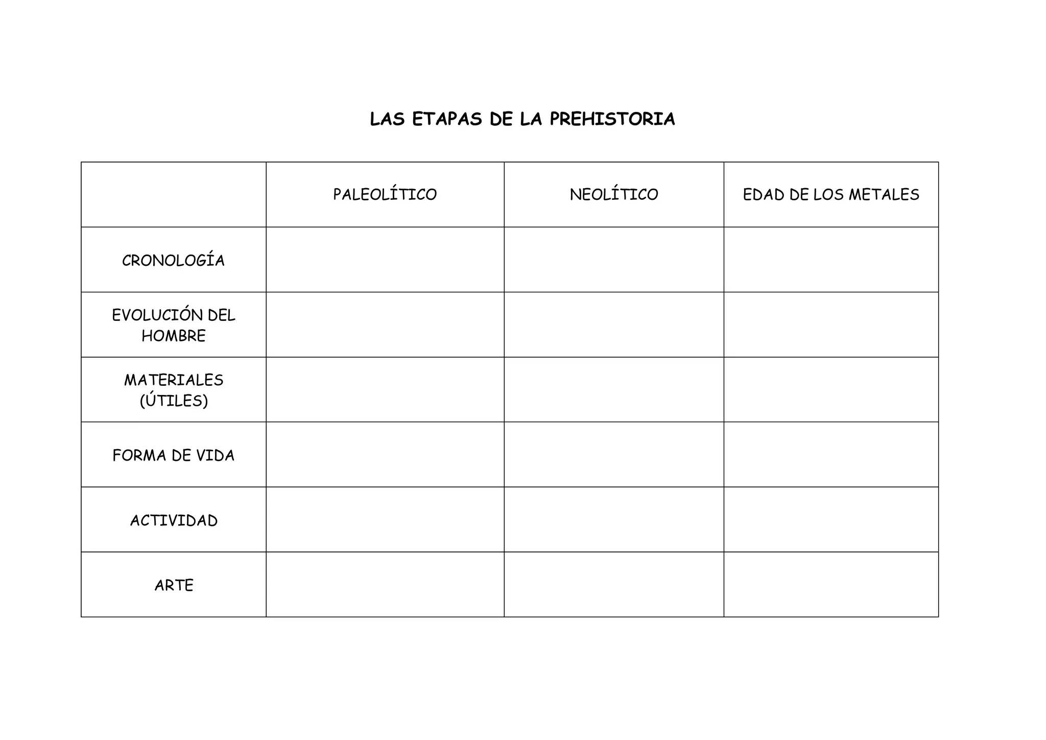 Tabla de las Etapas de la Prehistoria | DOCX