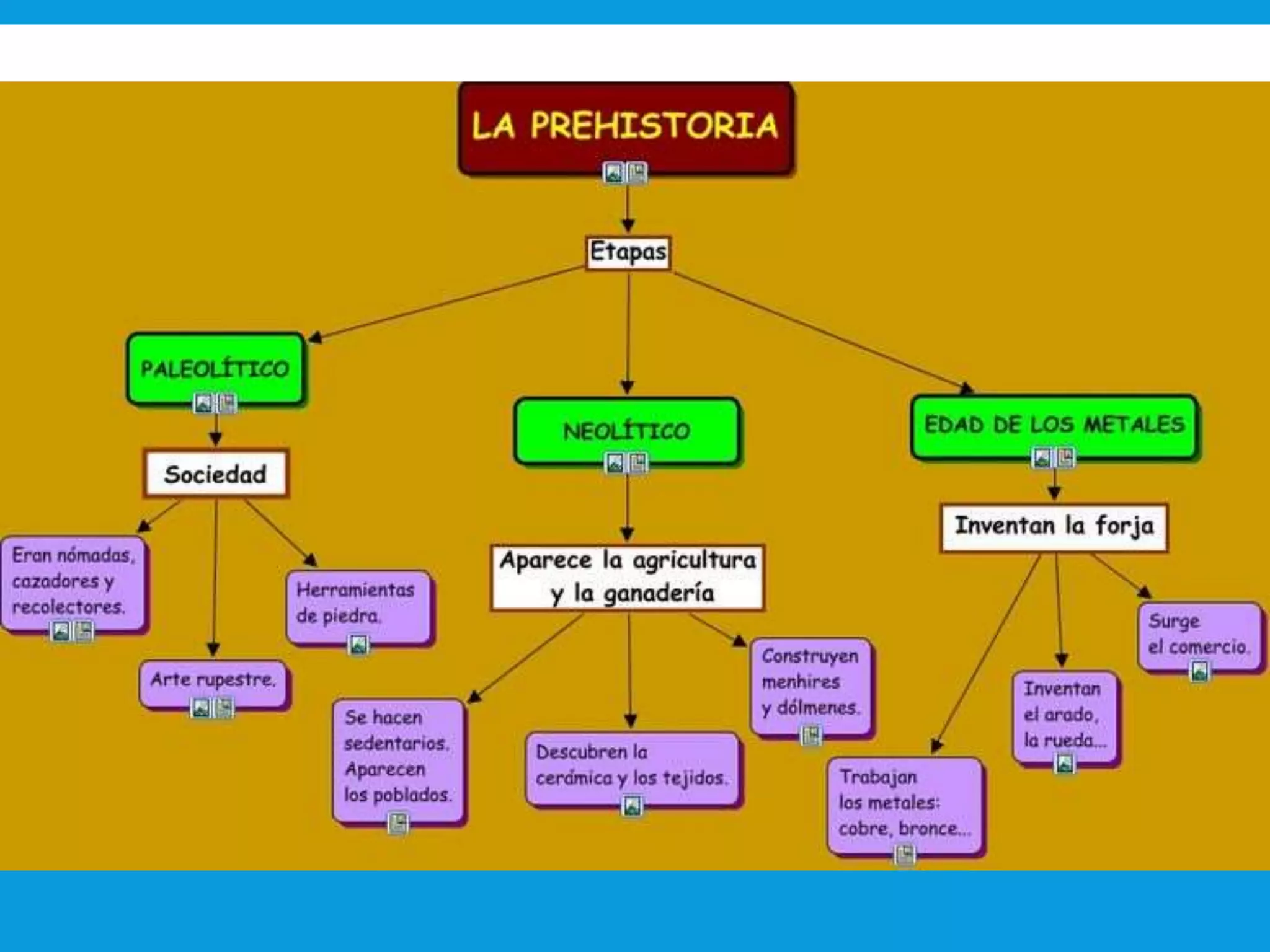 LAS ETAPAS DE LA PREHISTORIA.pptx