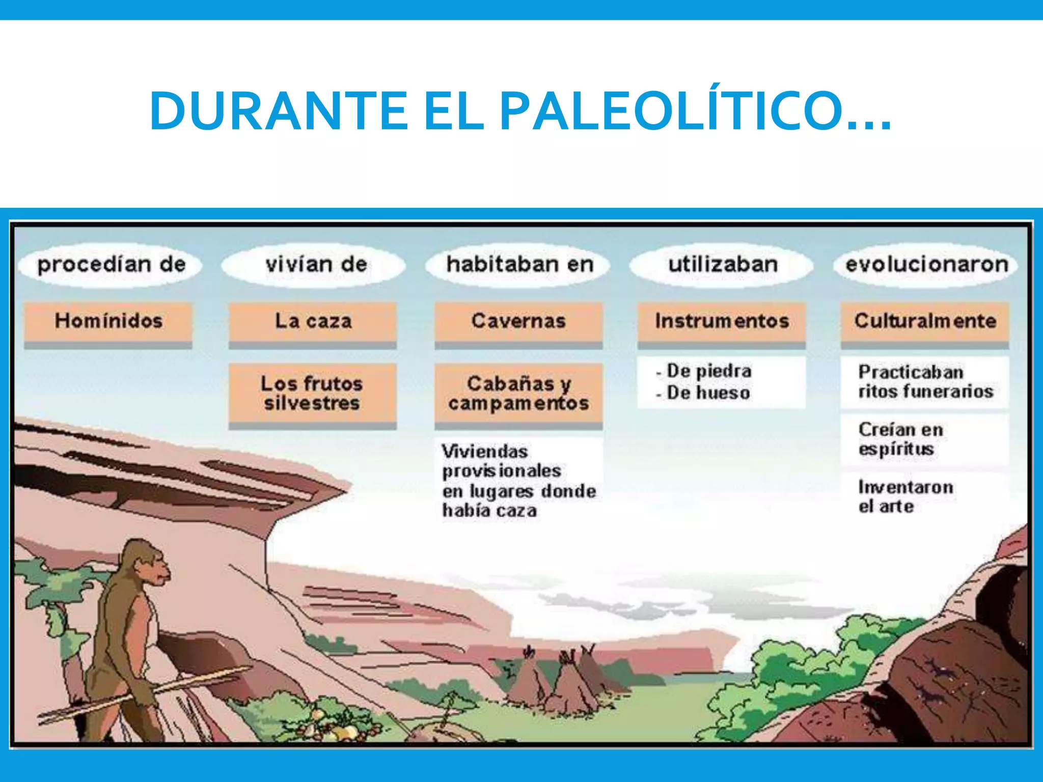 LAS ETAPAS DE LA PREHISTORIA.pptx