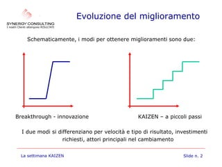 La settimana KAIZEN: eliminare sprechi nelle organizzazioni di servizio ...